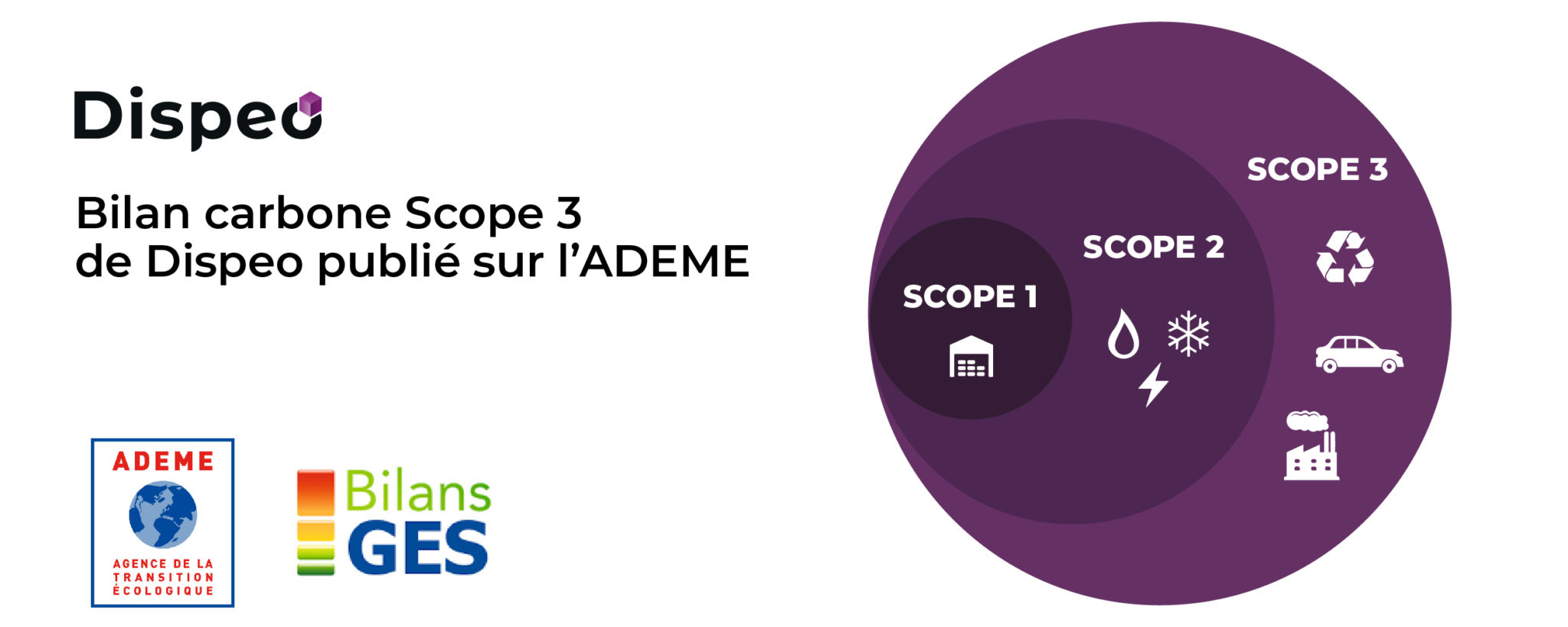 Bilan carbone Scope 3 de Dispeo publié sur le site de L’ADEME ! | Dispeo